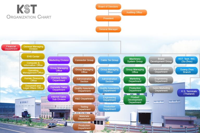 About Us | KS Terminals